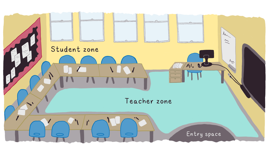 PE Classroom Formats - Which one to choose and why