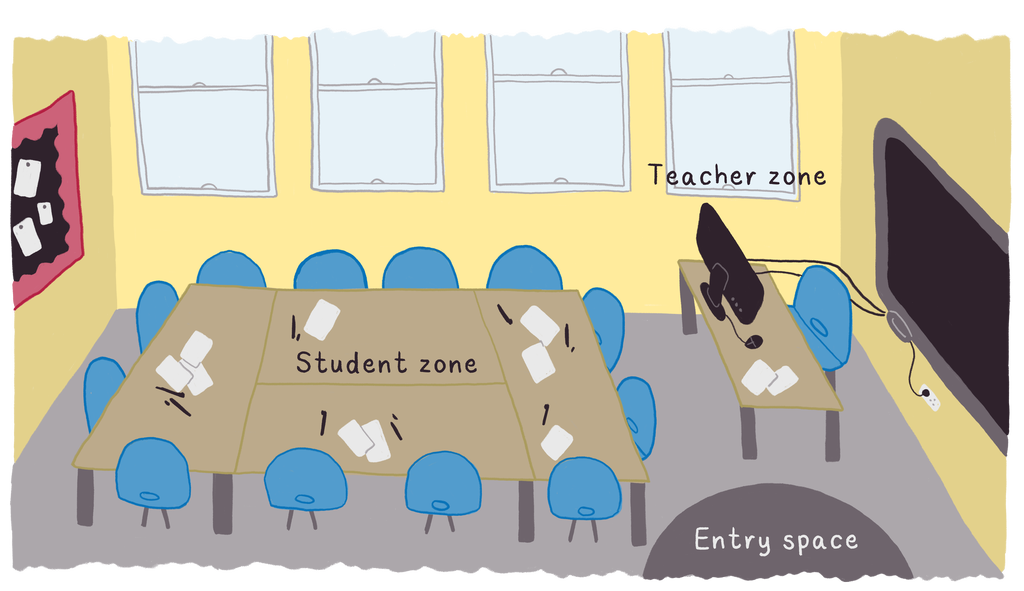 PE Classroom Formats - Which one to choose and why