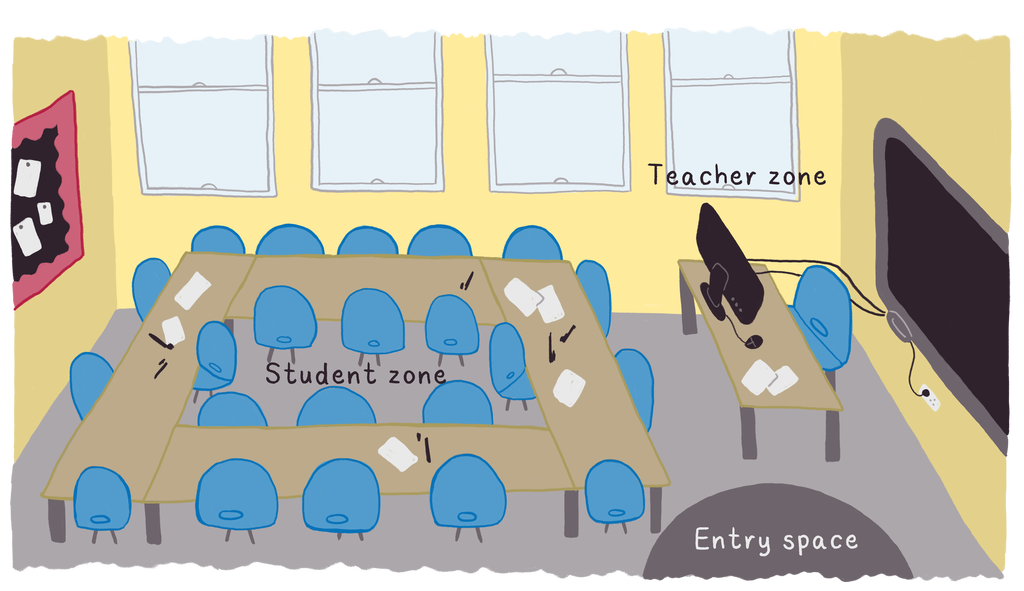 PE Classroom Formats - Which one to choose and why