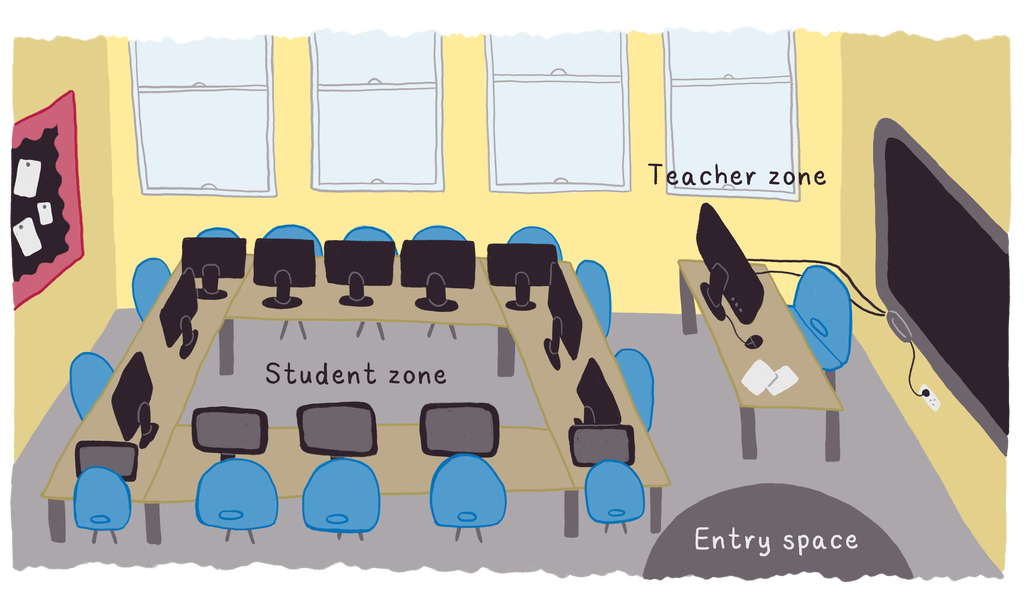 PE Classroom Formats - Which one to choose and why