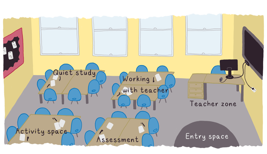 PE Classroom Formats - Which one to choose and why