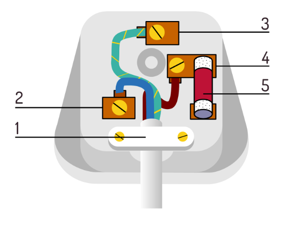 James's PE classroom rules - They might not be what you're expecting ...