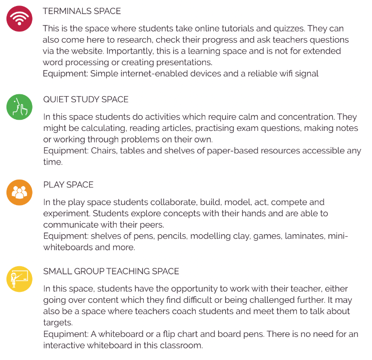 James's PE classroom rules: Part 2