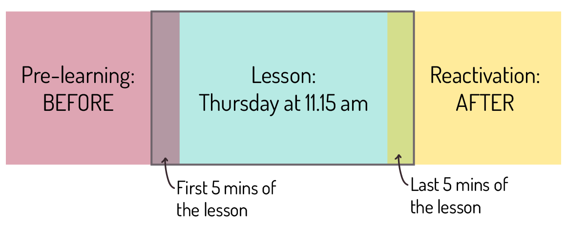 My five favourite PE assignment structures on TheEverLearner.com