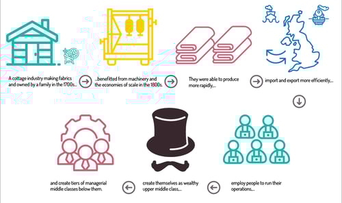 Teaching Sportsmanship and Gamesmanship in PE Lessons