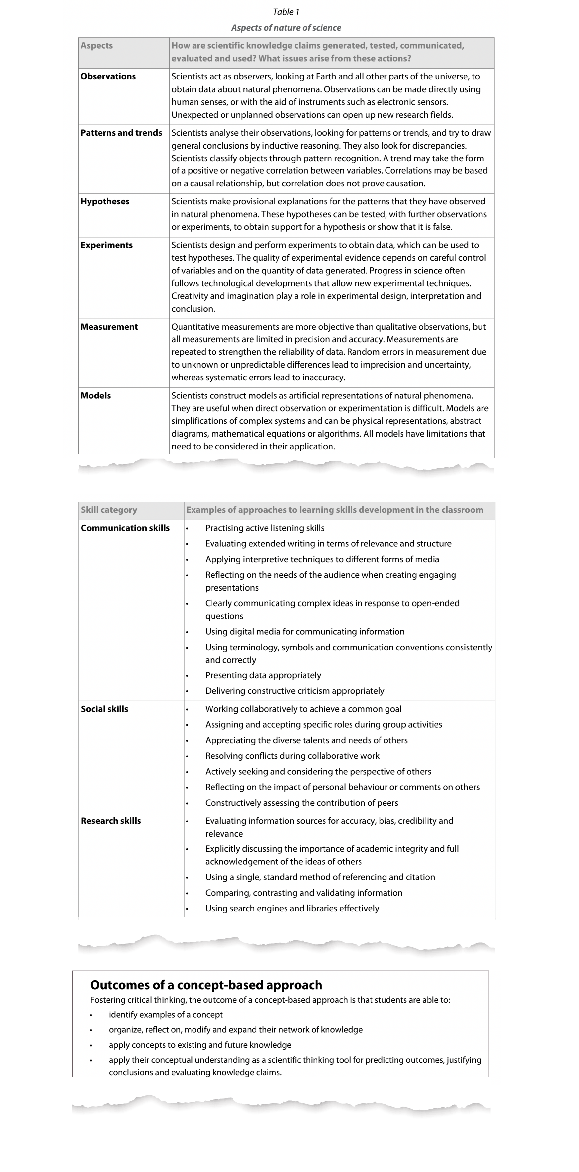 IB Sports, exercise and health science, I salute you!