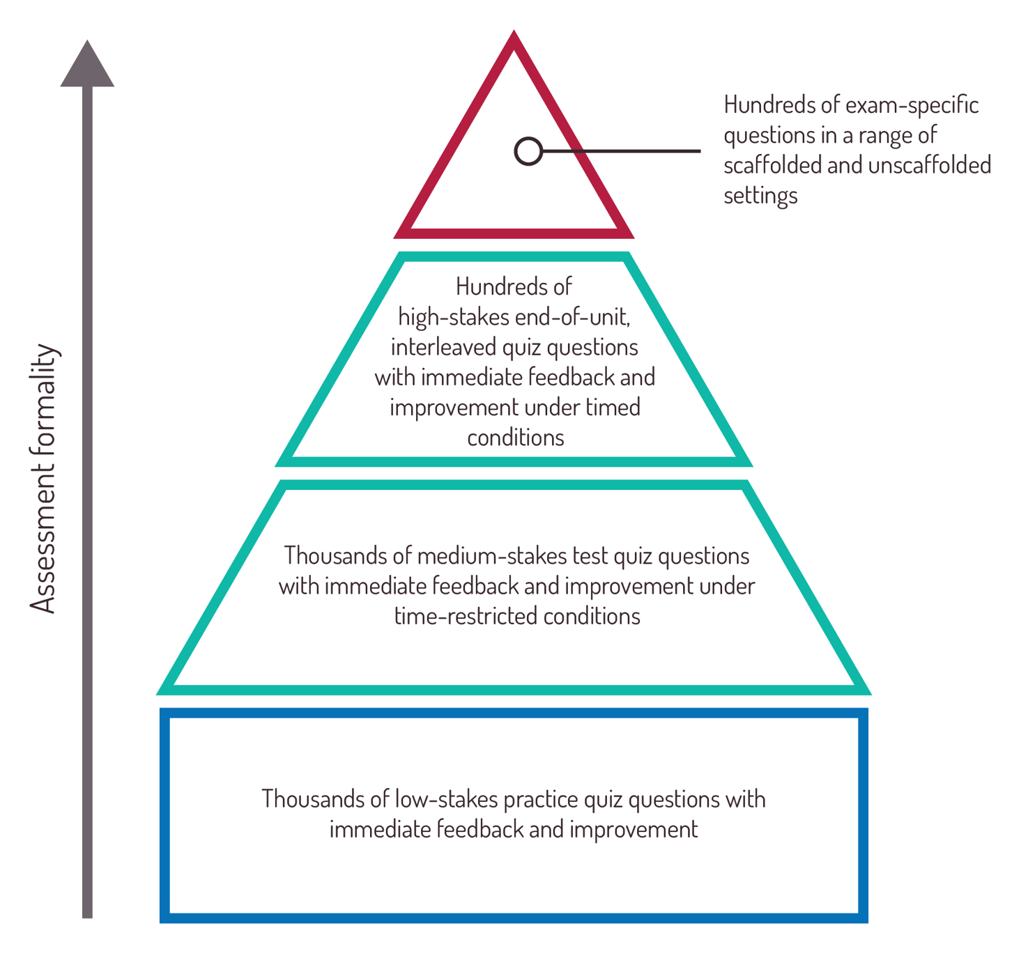 10 Top tips for teaching the new IB SEHS course