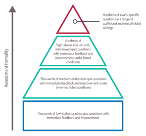10 Top tips for teaching the new IB SEHS course