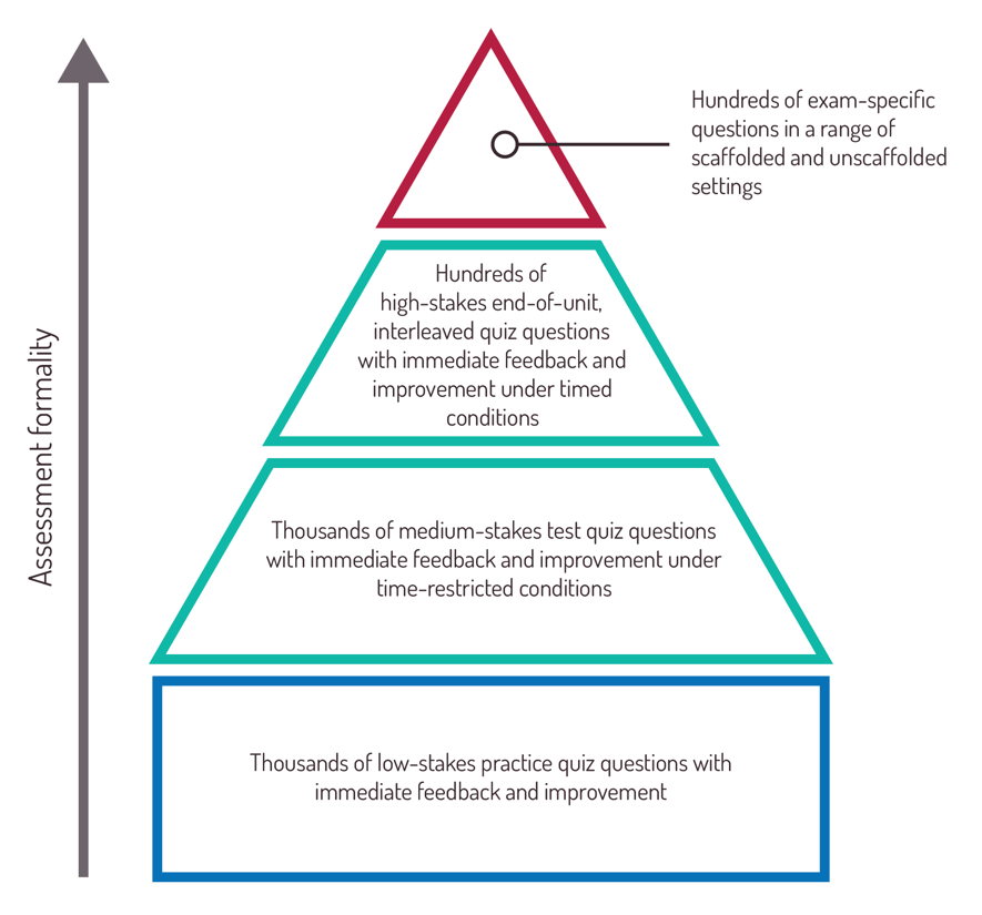 10 Top tips for teaching the new IB SEHS course