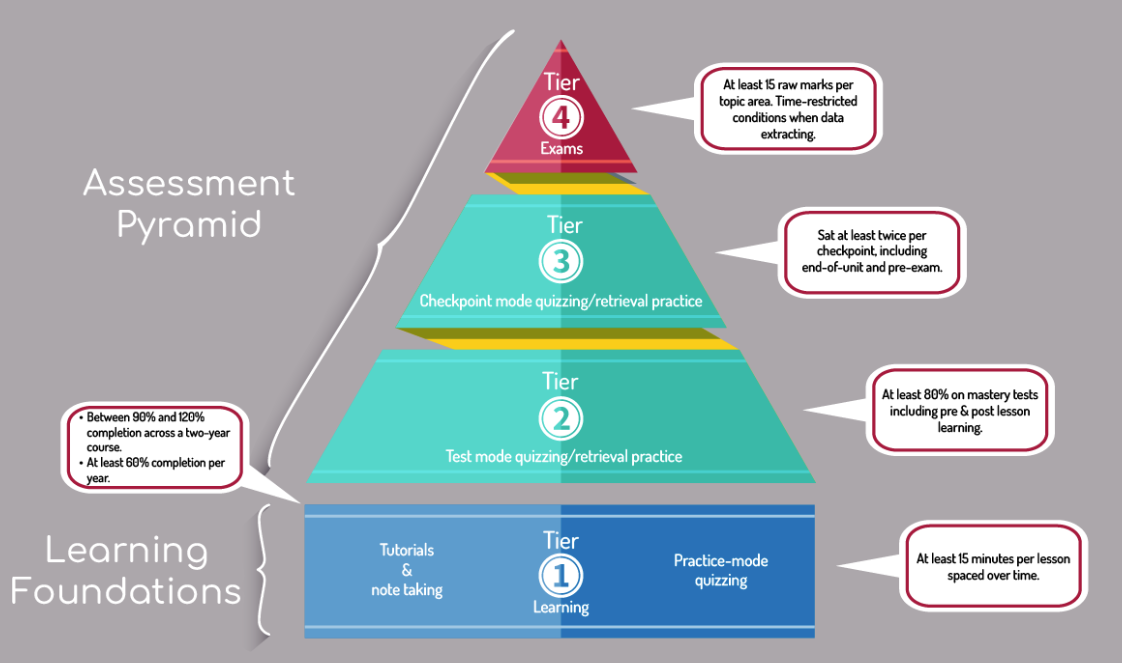 10 Top tips for teaching the new IB SEHS course