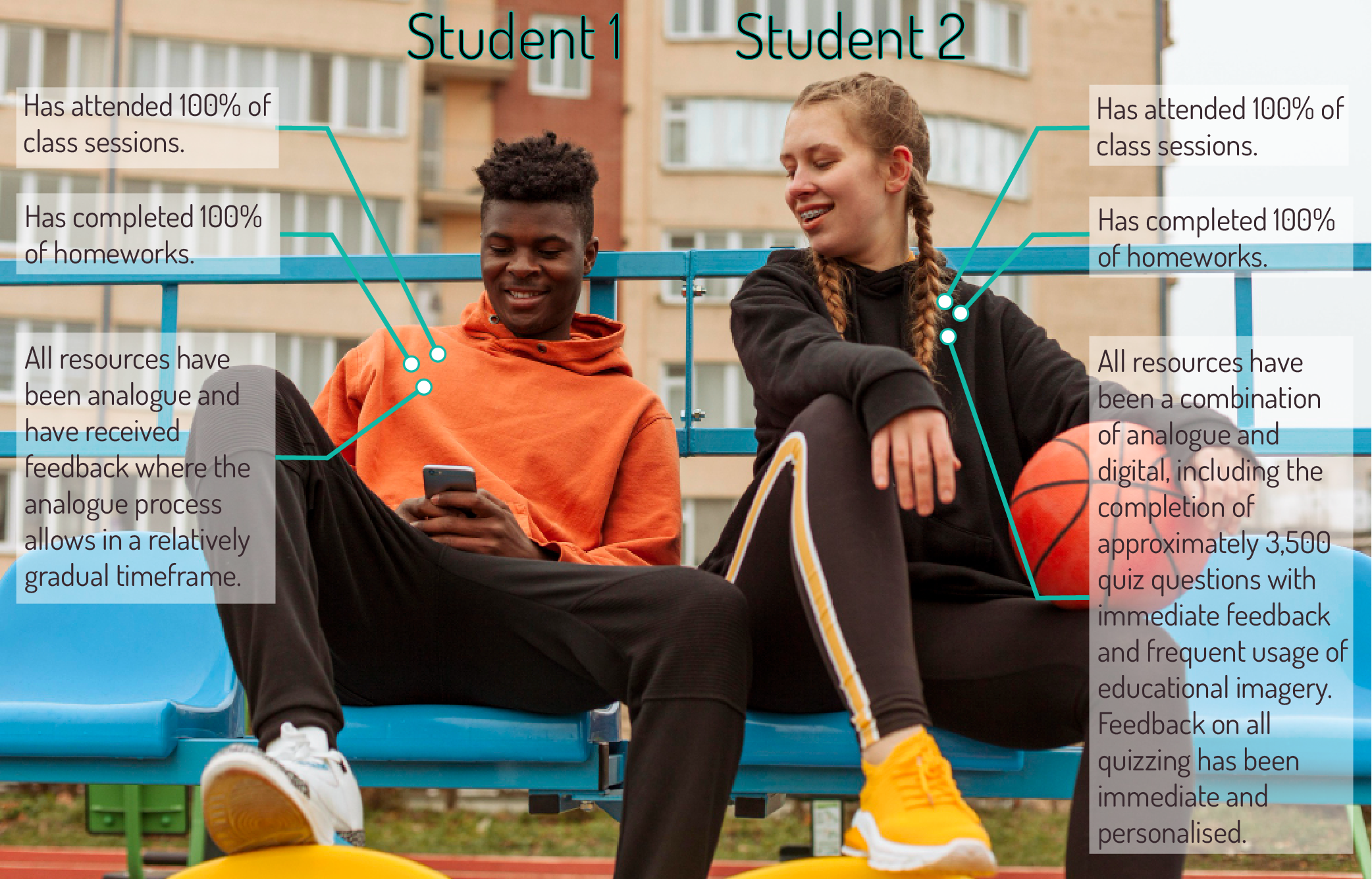 10 Top tips for teaching the new IB SEHS course