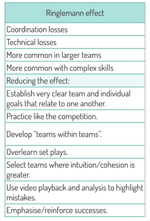 Can Sport Science help the men’s England Football Team to win Euro 2024?