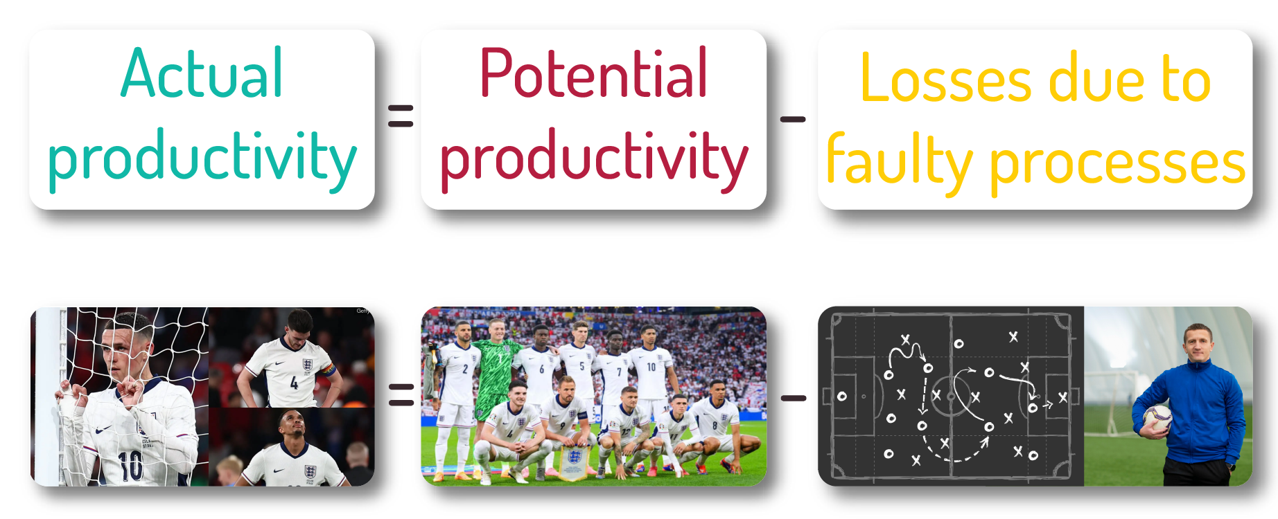 Can Sport Science help the men’s England Football Team to win Euro 2024?