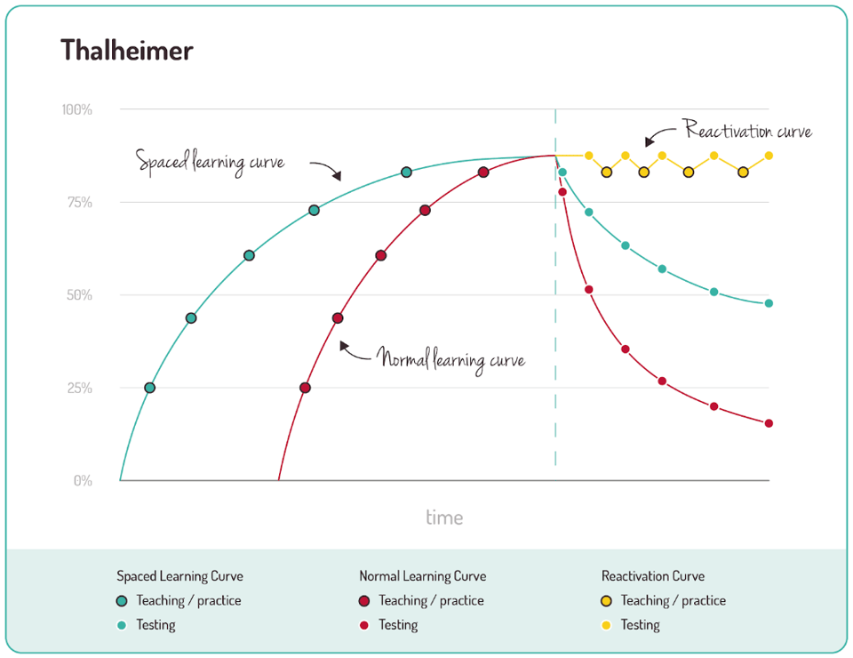 Build, Peak, Maintain