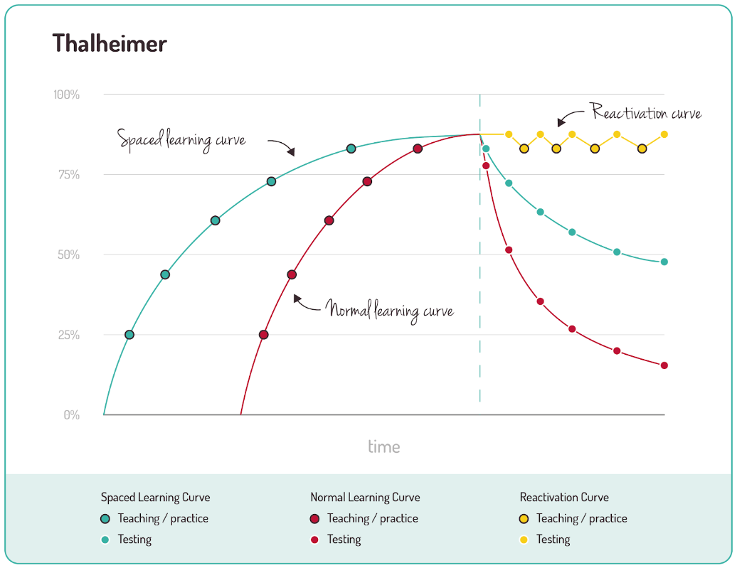 Build, Peak, Maintain