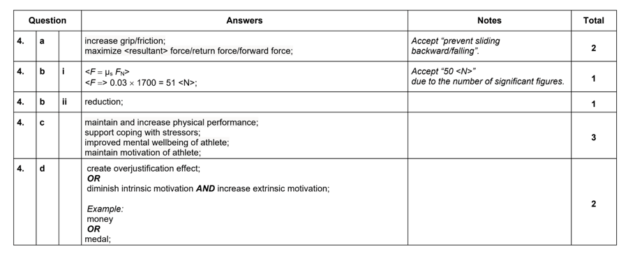 New Exam Question Resources for IB SEHS