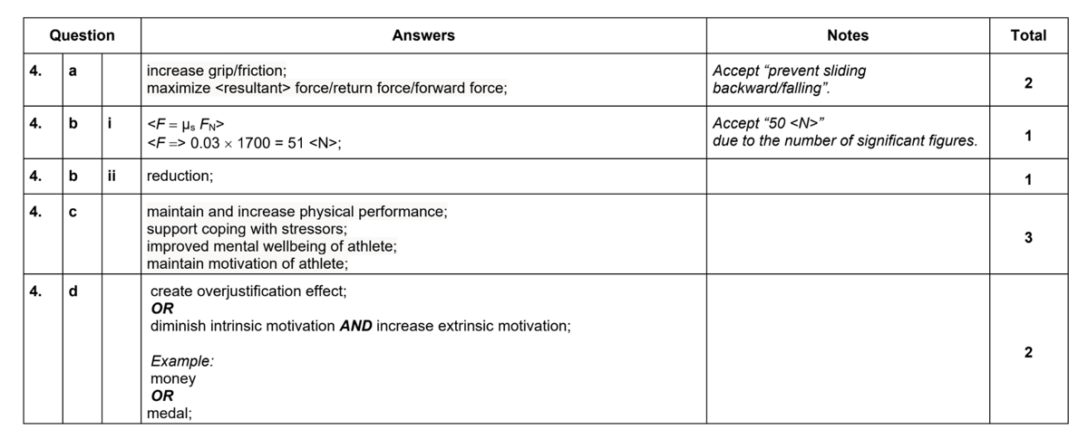 New Exam Question Resources for IB SEHS
