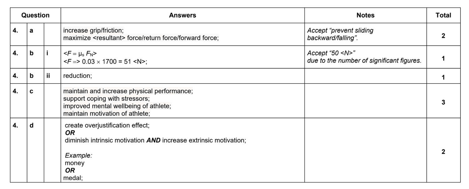 New Exam Question Resources for IB SEHS