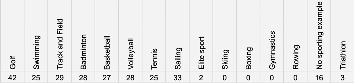 New Exam Question Resources for IB SEHS