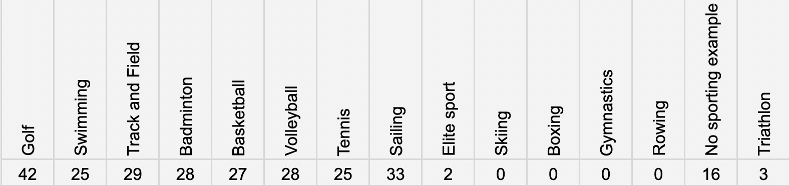 New Exam Question Resources for IB SEHS