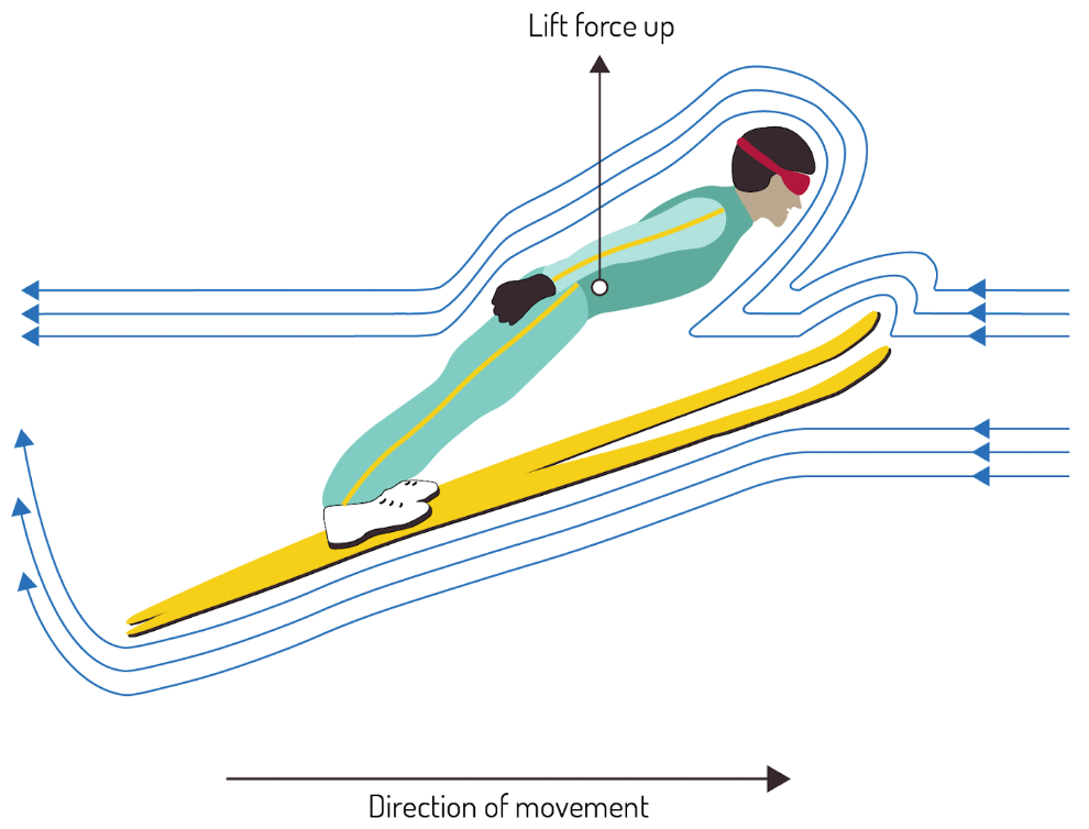 Fluid mechanics: Teaching the Bernoulli principle