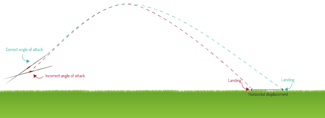 Fluid mechanics: Teaching the Bernoulli principle