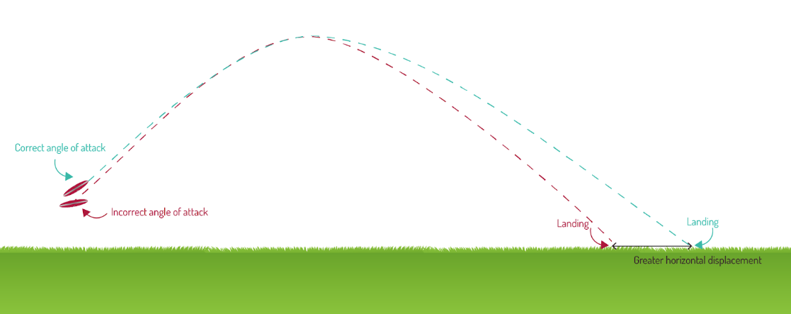 Fluid mechanics: Teaching the Bernoulli principle
