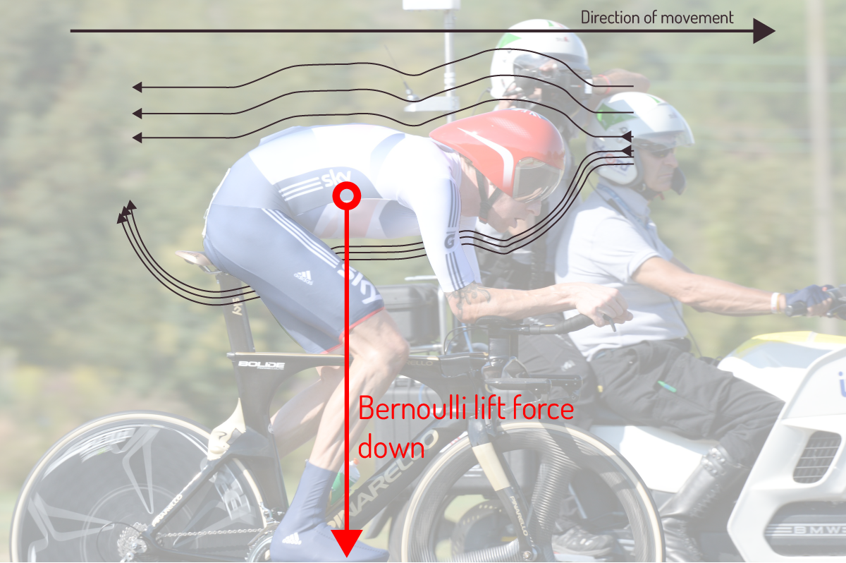Fluid mechanics: Teaching the Bernoulli principle