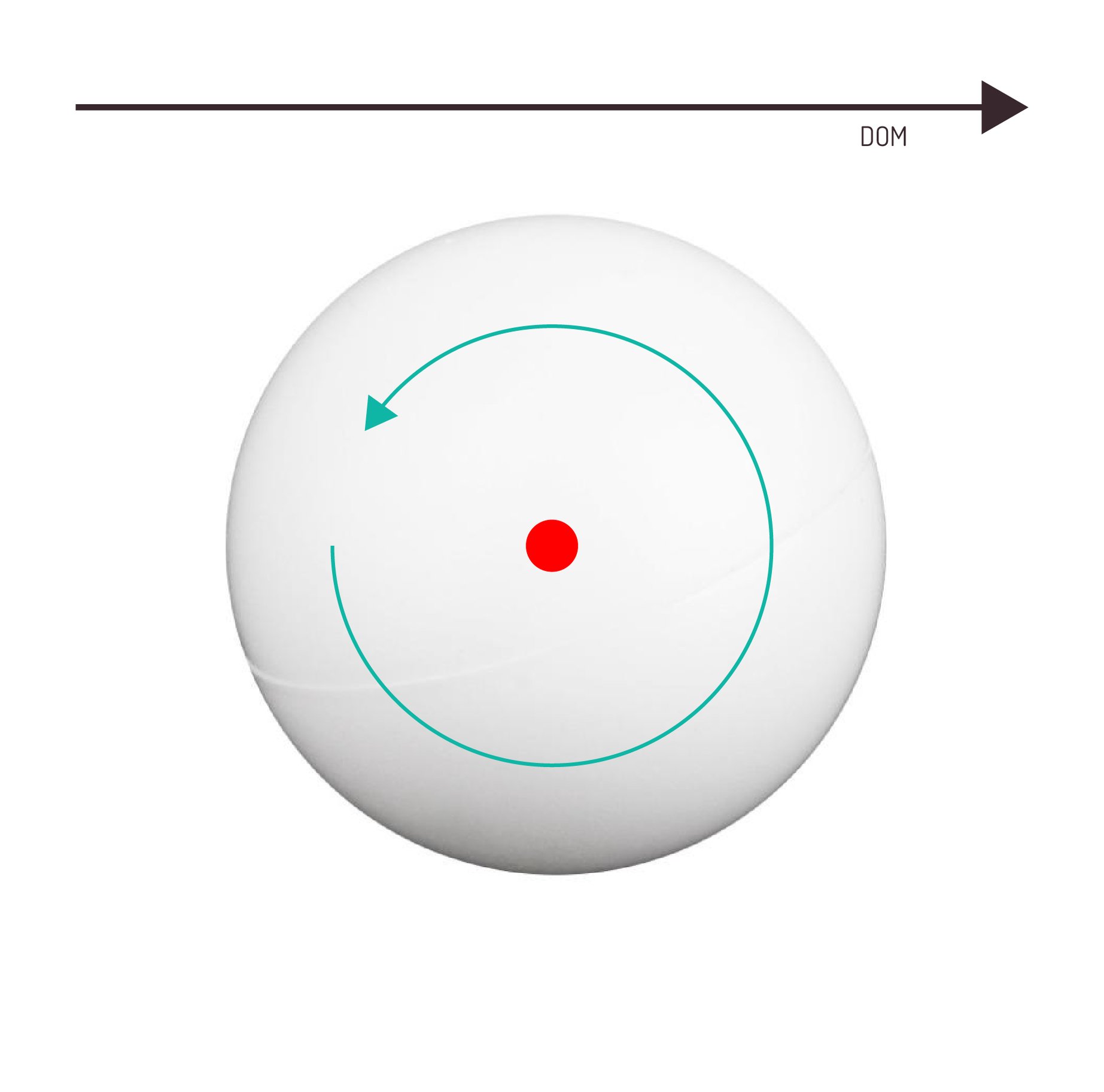 Fluid mechanics: Teaching the Magnus force