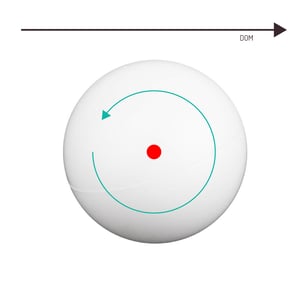 Fluid mechanics: Teaching the Magnus force