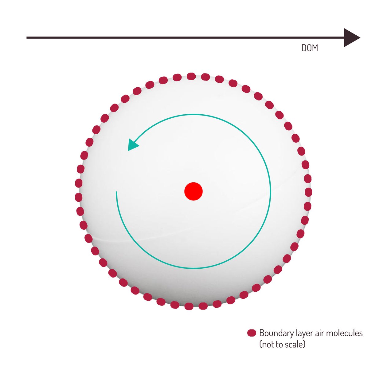 Fluid mechanics: Teaching the Magnus force