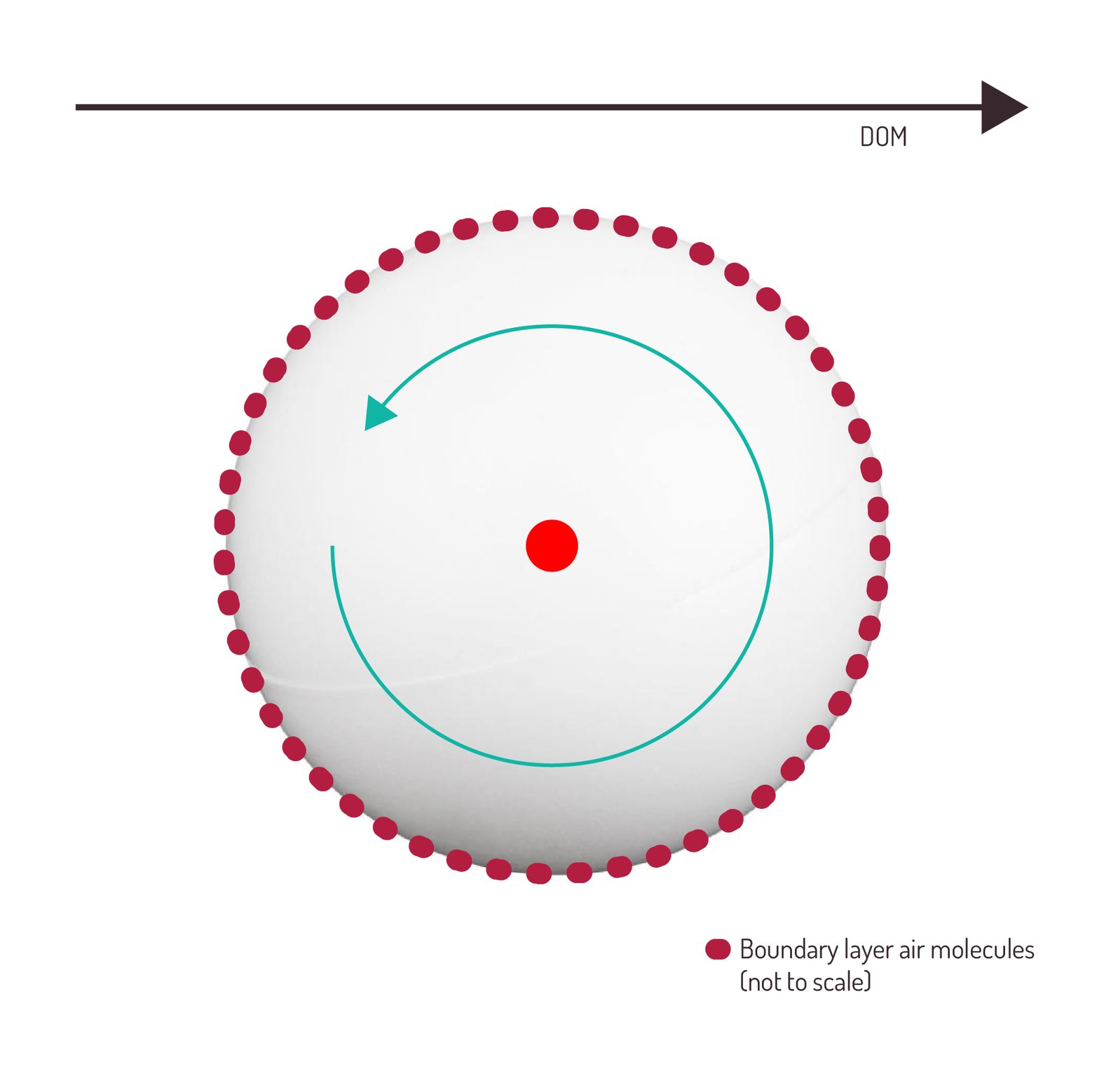 Fluid mechanics: Teaching the Magnus force
