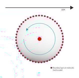 Fluid mechanics: Teaching the Magnus force