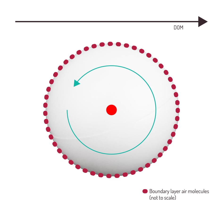 Fluid mechanics: Teaching the Magnus force
