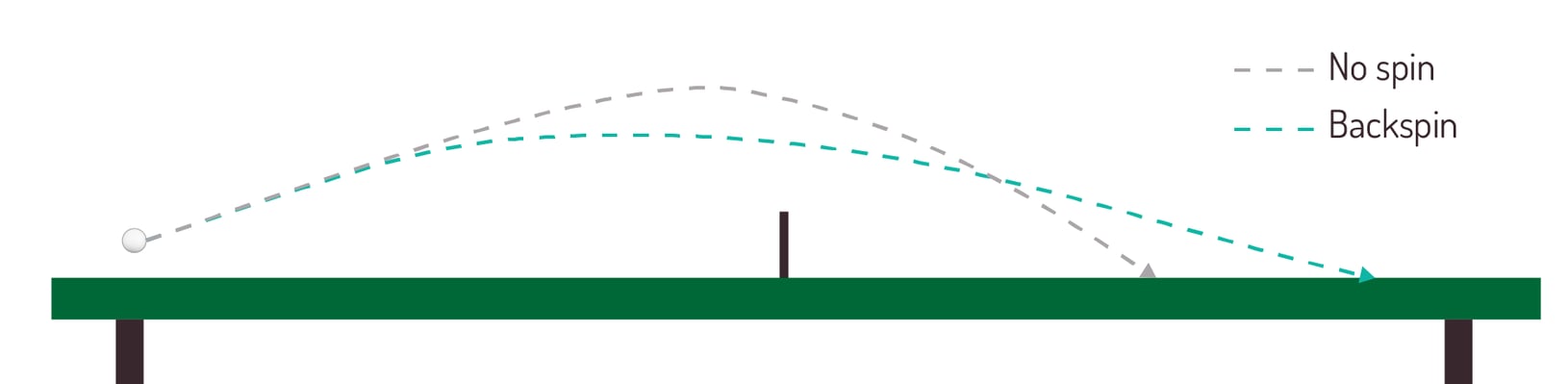 Fluid mechanics: Teaching the Magnus force