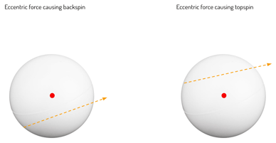 Fluid mechanics: Teaching the Magnus force