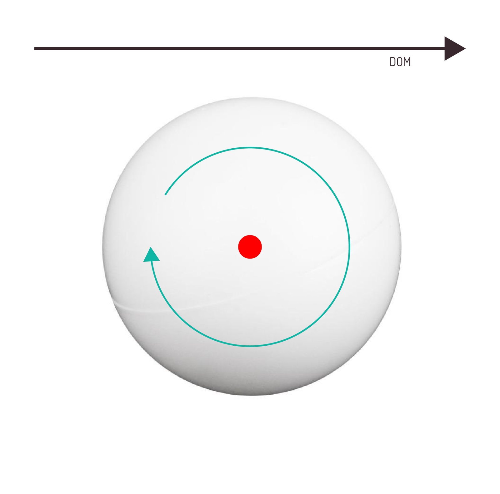 Fluid mechanics: Teaching the Magnus force