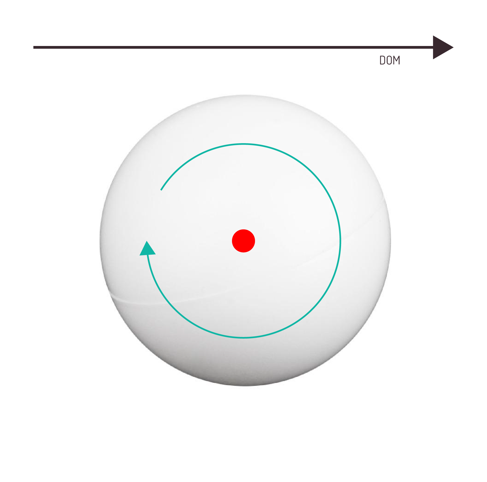 Fluid mechanics: Teaching the Magnus force