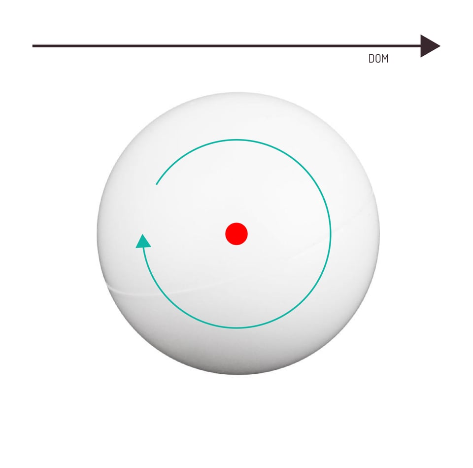 Fluid mechanics: Teaching the Magnus force