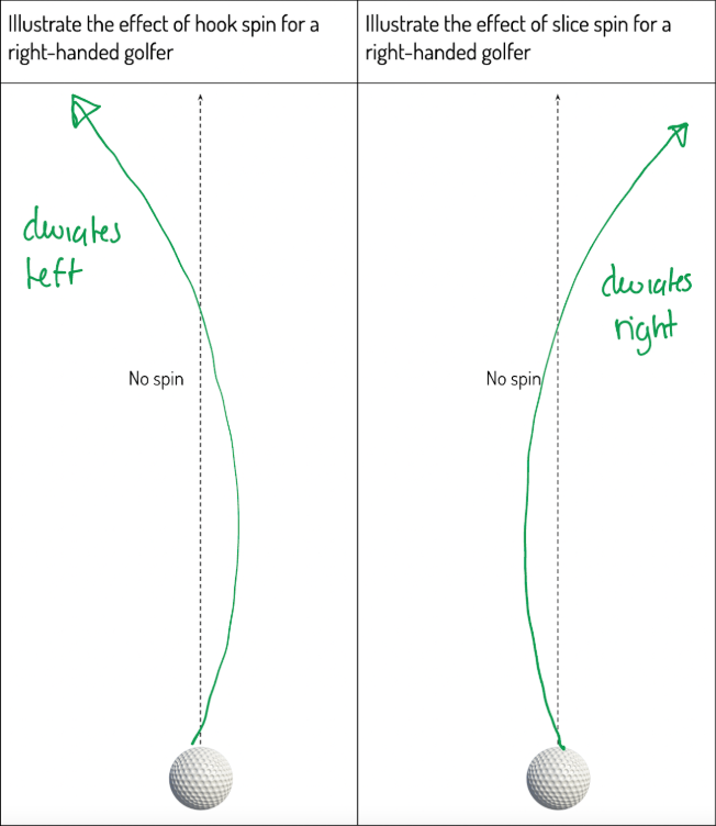 Fluid mechanics: Teaching the Magnus force