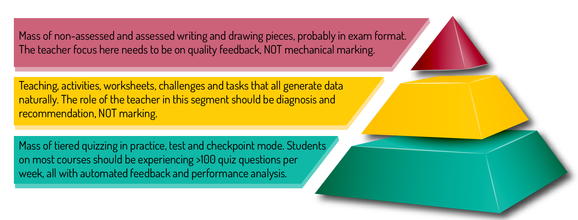 Reframing educational assumptions in PE and Sport