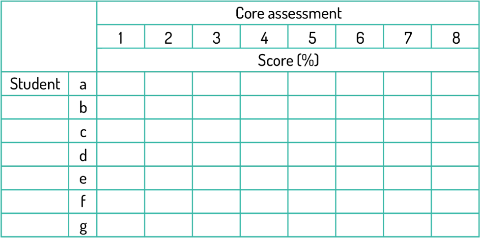 Assessment models in examination PE courses - Part 1