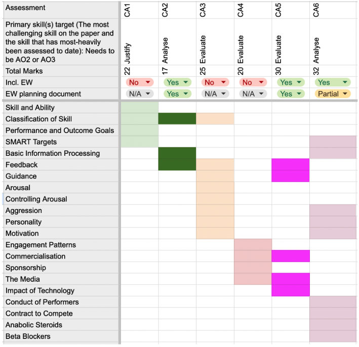 Assessment models in examination PE courses - Part 2