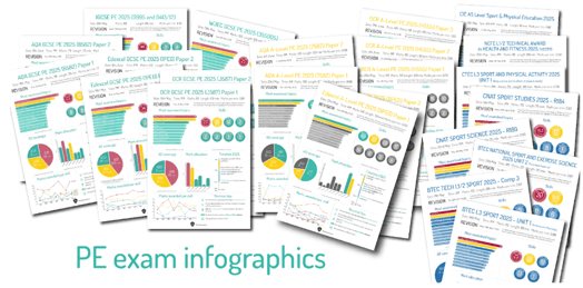 How to revise for the 2025 PE and Sport exams with The EverLearner team