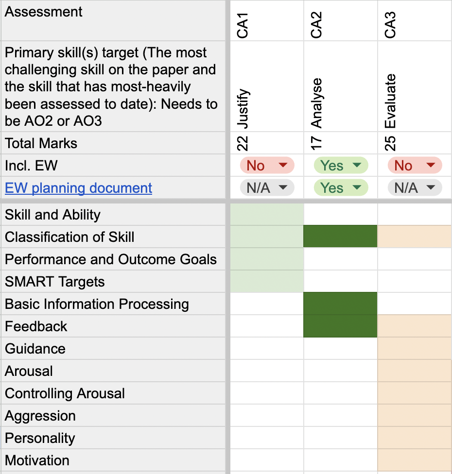 New PE-learning feature on TheEverLearner.com: Centralised Assessment ...