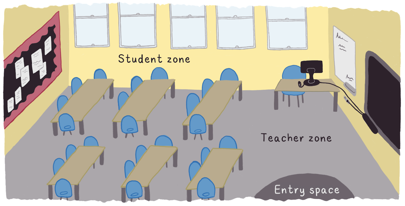 School Assumptions… School Revelations