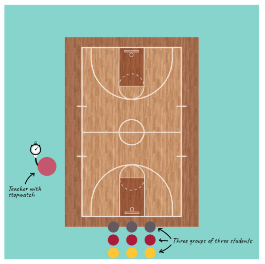 Teaching the learning theories in PE and Sport lessons