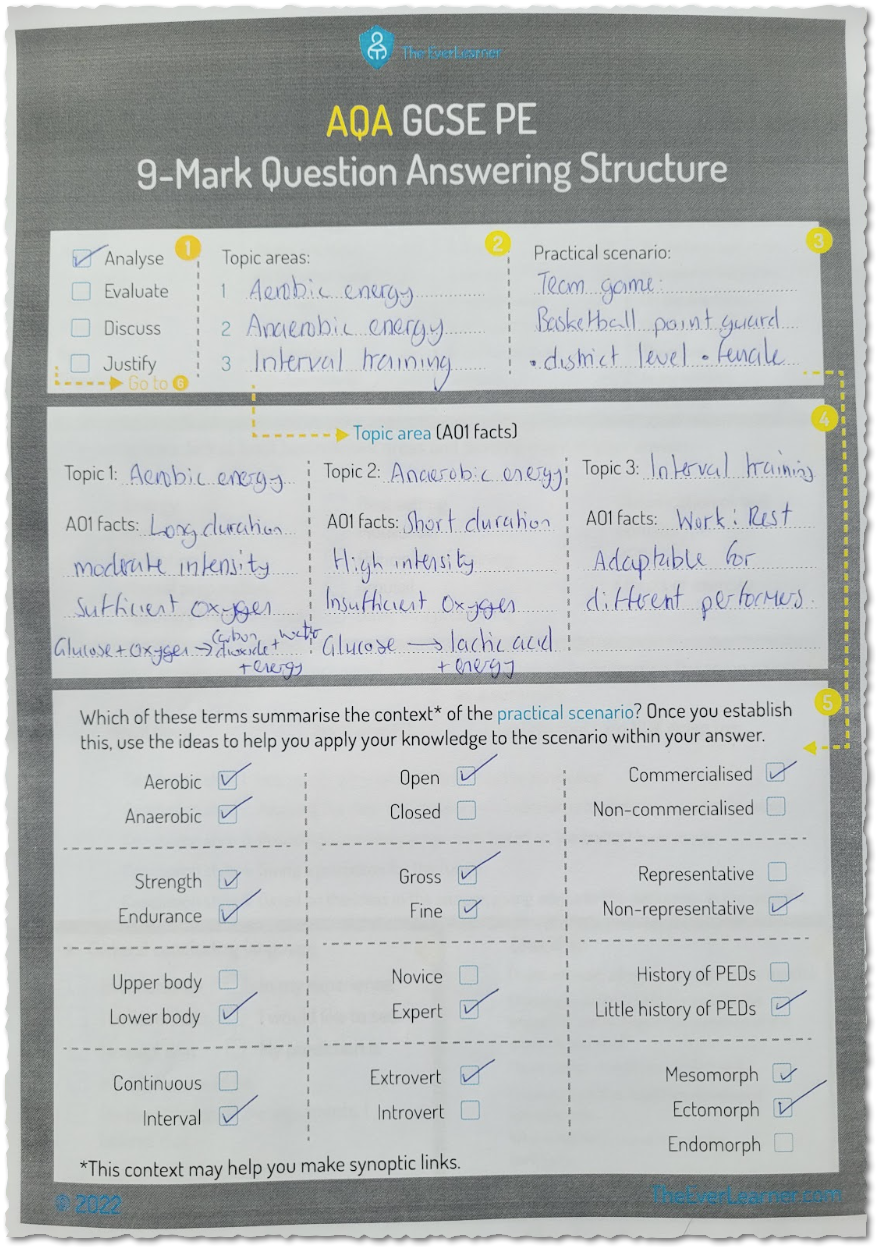 9-mark answering for AQA GCSE PE