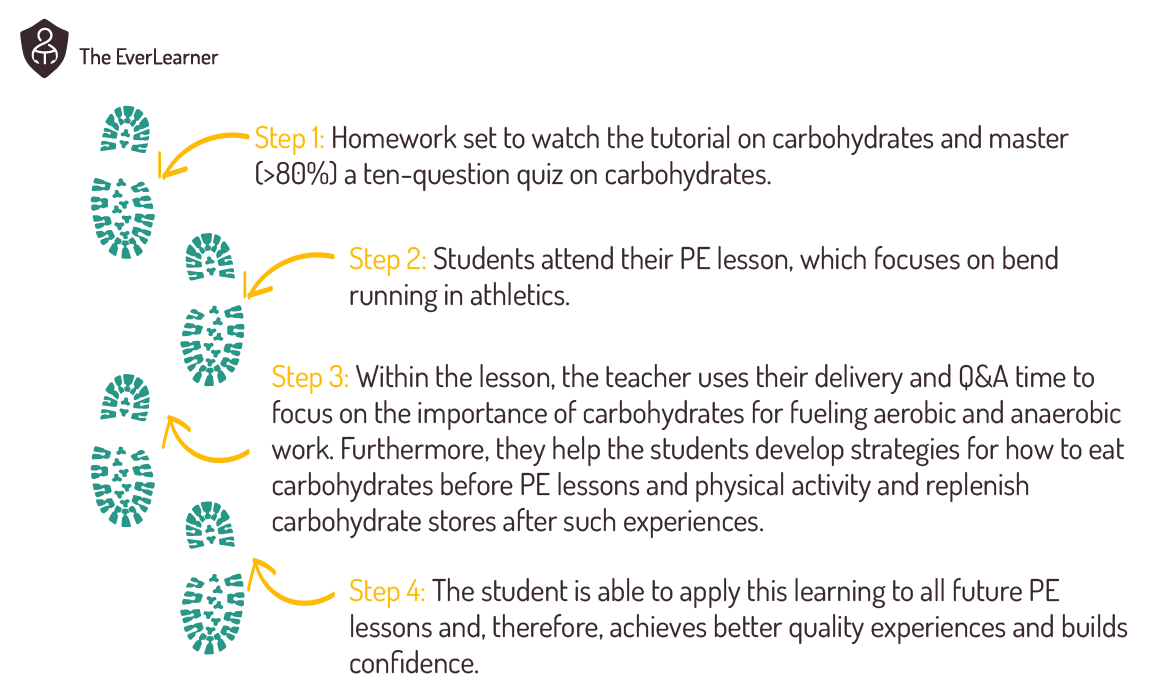 Why I’m Launching KS3 PE courses on TheEverLearner