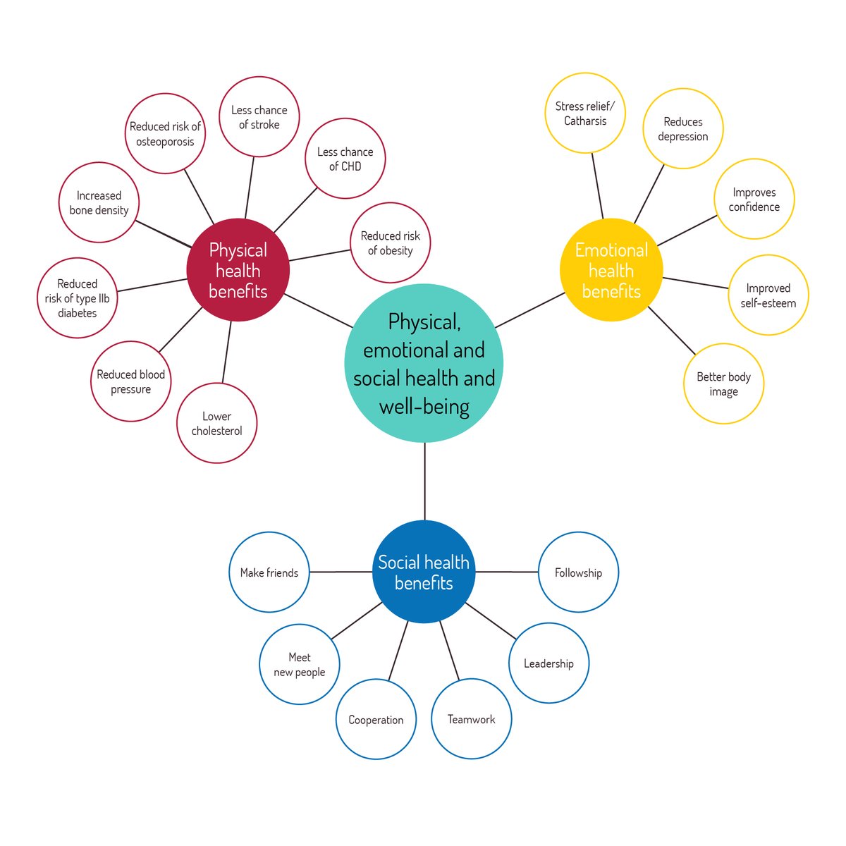 Ten Principles of my GCSE PE Classroom with my Yearly Plan 2022/23 Part 1